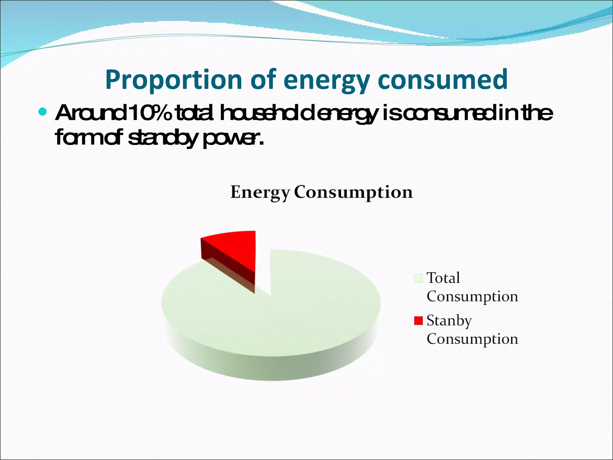 Standby Power reduction | PPT