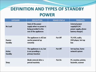 Standby Power reduction | PPT