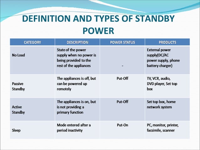 Standby Power reduction | PPT