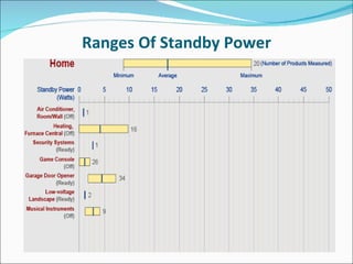 Standby Power reduction | PPT