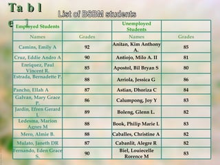 Presentation1 | PPT