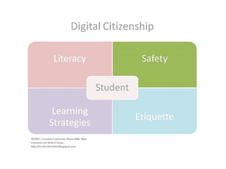 Digital Citizenship | PPT