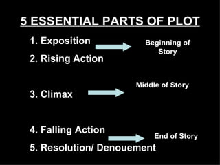 PLOT | PPT