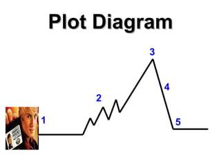 PLOT | PPT