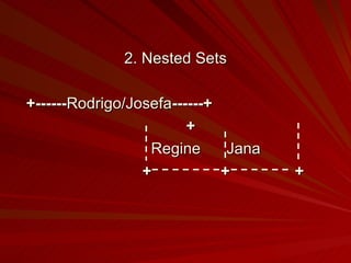 Hierarchical Model Representing Trees Structure | PPT