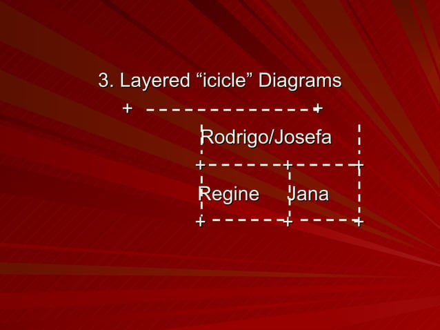 Hierarchical Model Representing Trees Structure | PPT