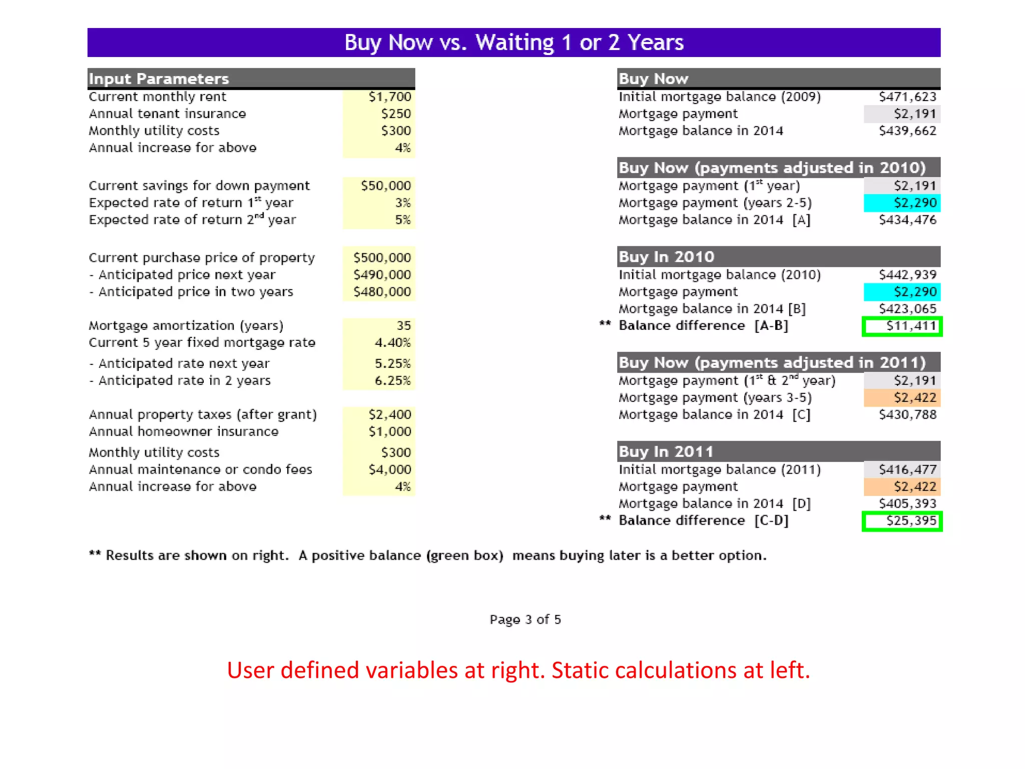 Needs Analysis Wait or Buy calculator | PPTX