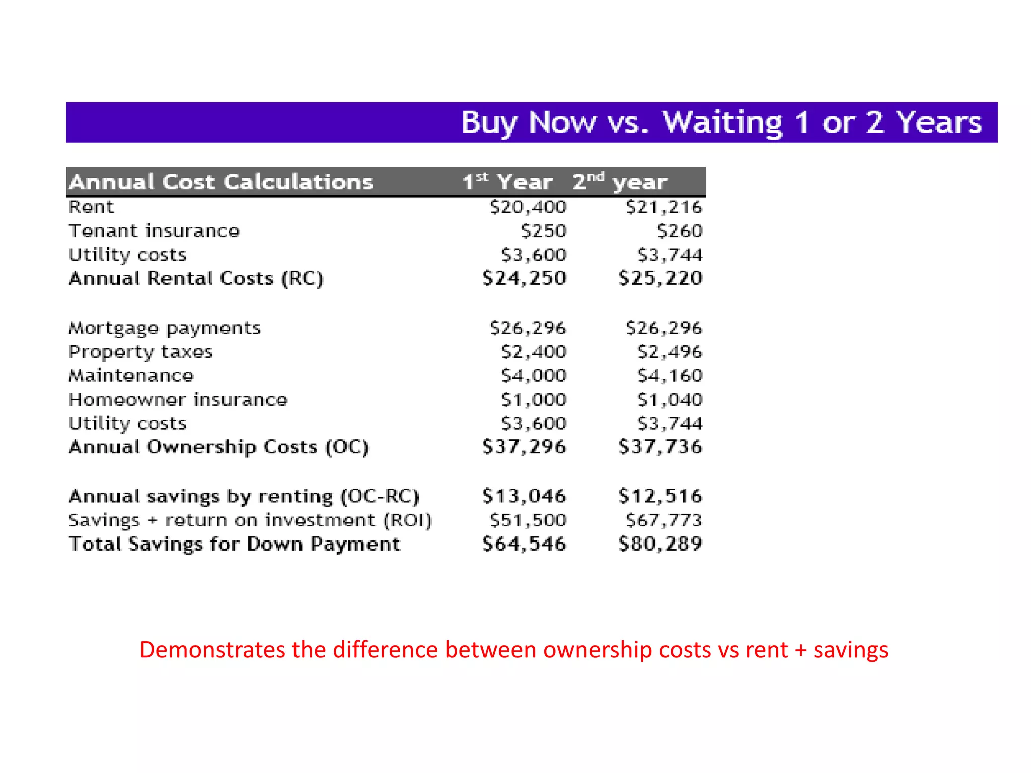 Needs Analysis Wait or Buy calculator | PPTX