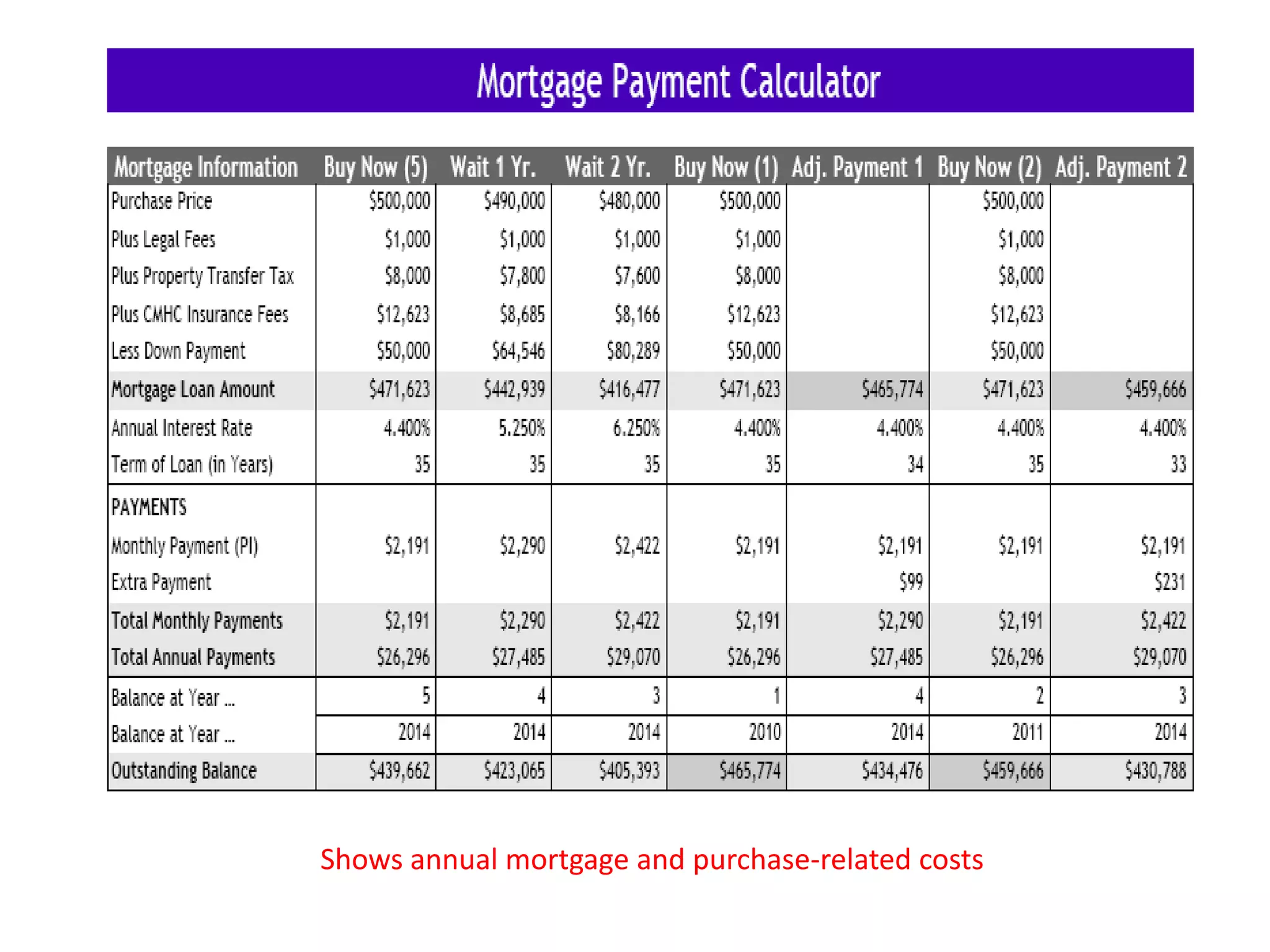Needs Analysis Wait or Buy calculator | PPTX