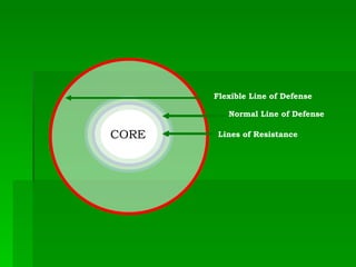 Betty Neuman Systems Model | PPT