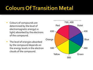 transition element | PPT