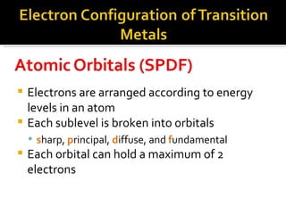 transition element | PPT