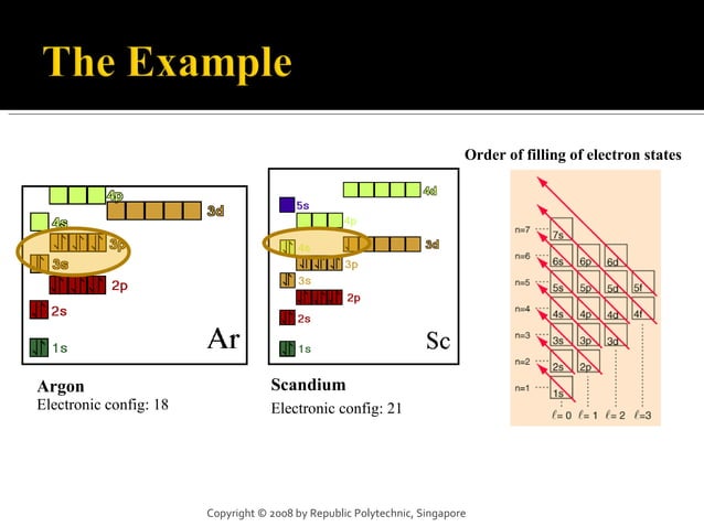 transition element | PPT
