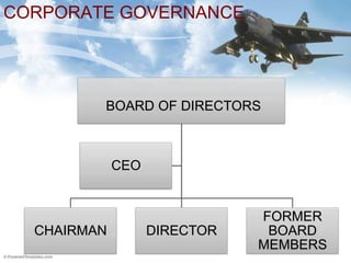 lockheed martin | PPTX