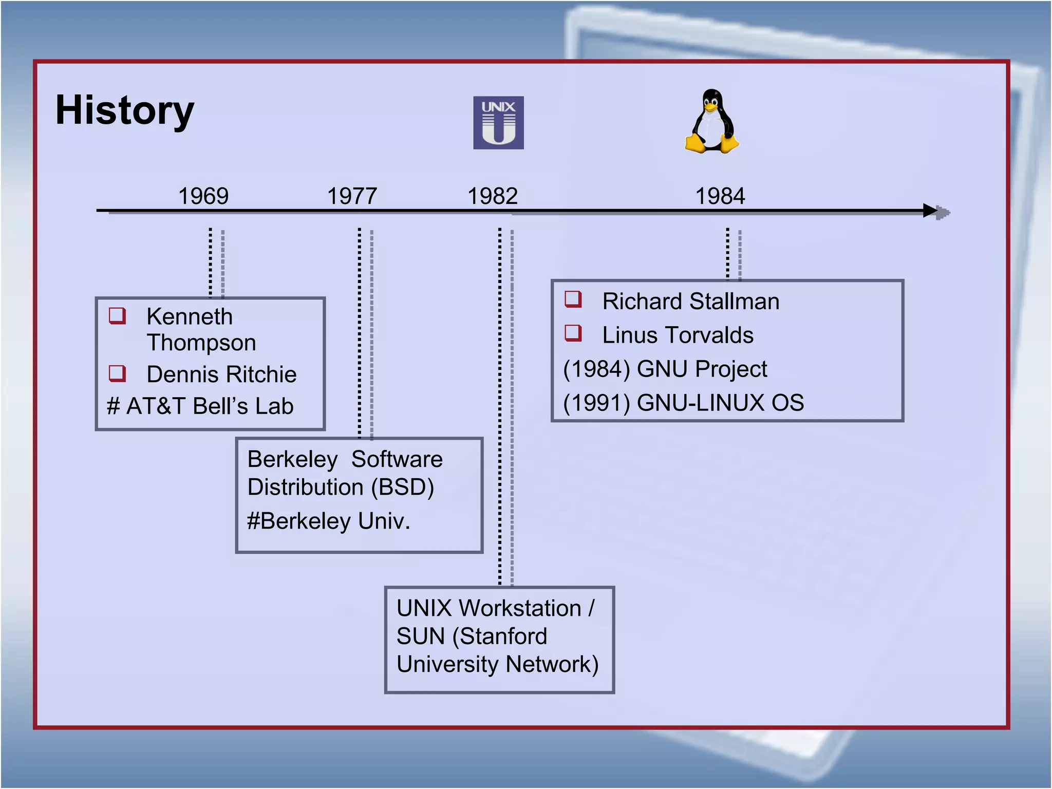 Presentation1 | PPT | Operating Systems | Computer Software and Applications