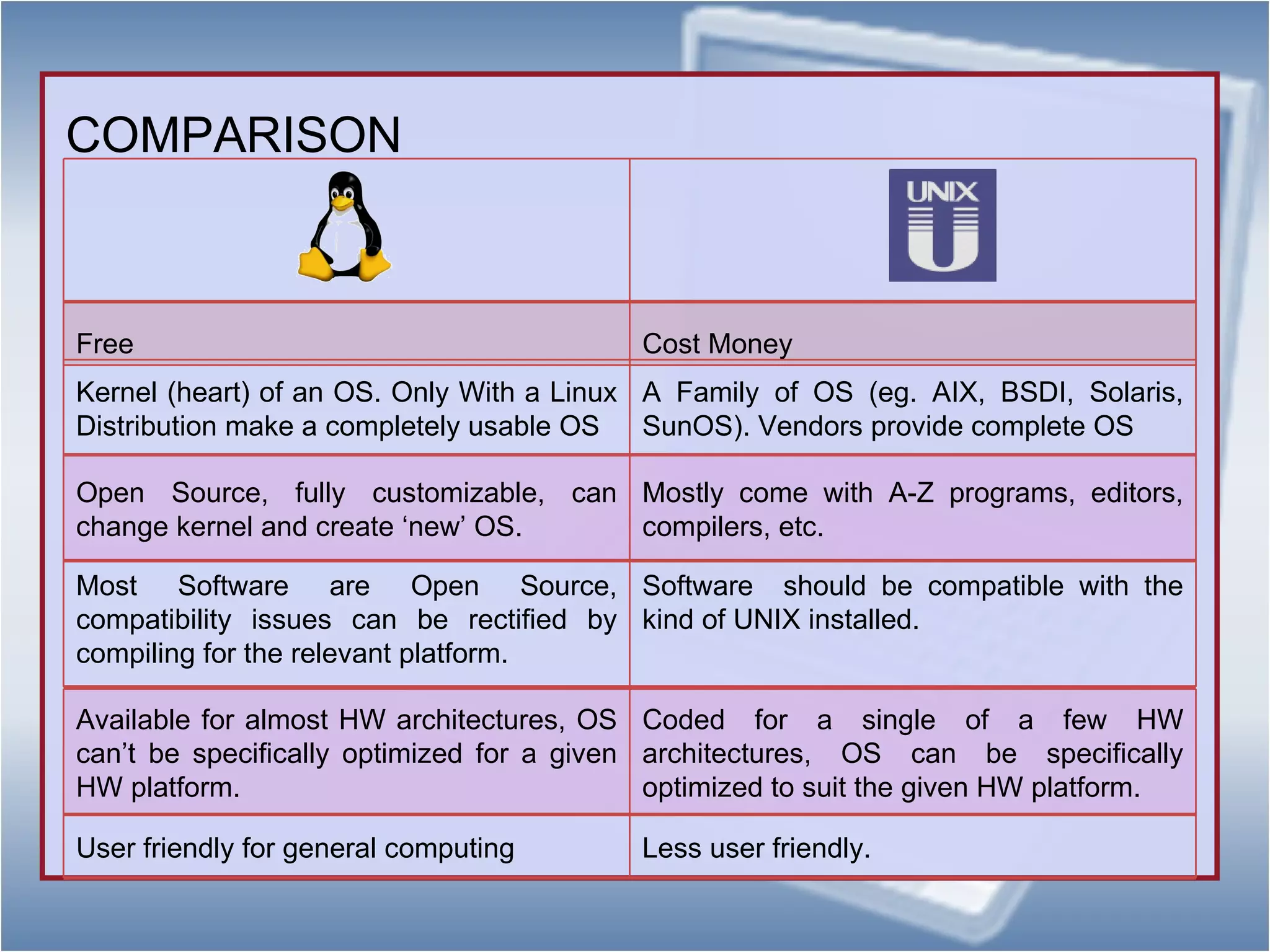 Presentation1 | PPT | Operating Systems | Computer Software and Applications