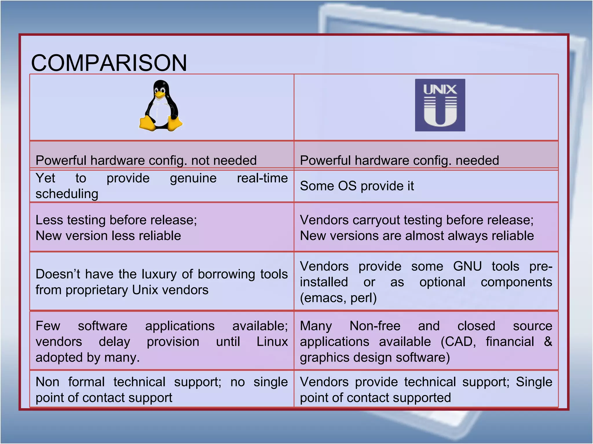 Presentation1 | PPT | Operating Systems | Computer Software and Applications