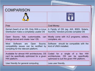 Presentation1 | PPT | Operating Systems | Computer Software and ...