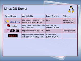 Presentation1 | PPT | Operating Systems | Computer Software and ...