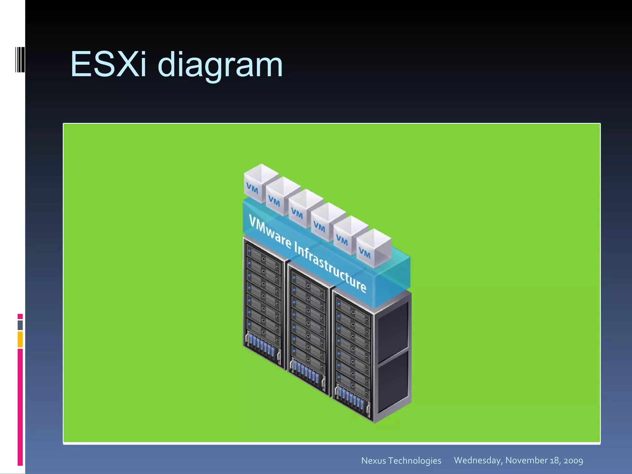 Presentation1VMware EsxI Short Presentation | PPT