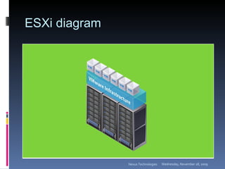 Presentation1VMware EsxI Short Presentation | PPT | Computing ...