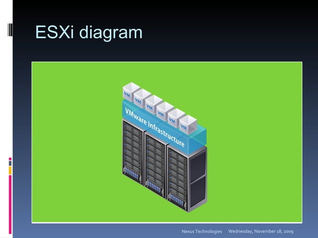 Presentation1VMware EsxI Short Presentation | PPT | Computing ...