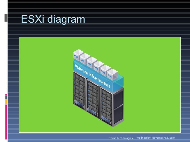 Presentation1VMware EsxI Short Presentation