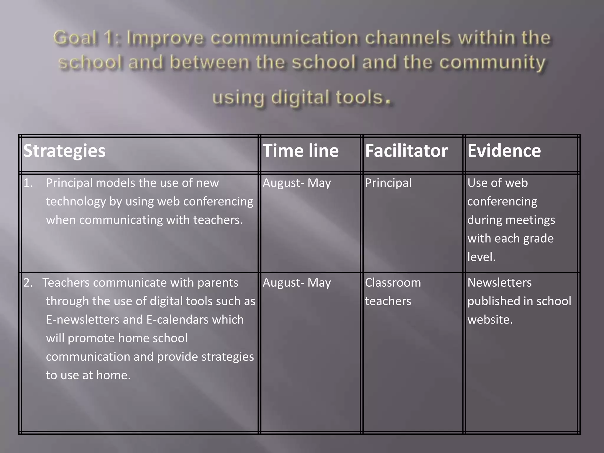 Action Plan for Classroom Technology Integration | PPTX
