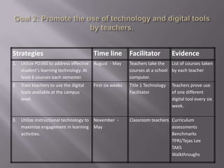 Action Plan for Classroom Technology Integration | PPT
