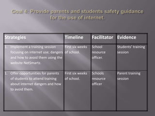 Action Plan for Classroom Technology Integration | PPTX