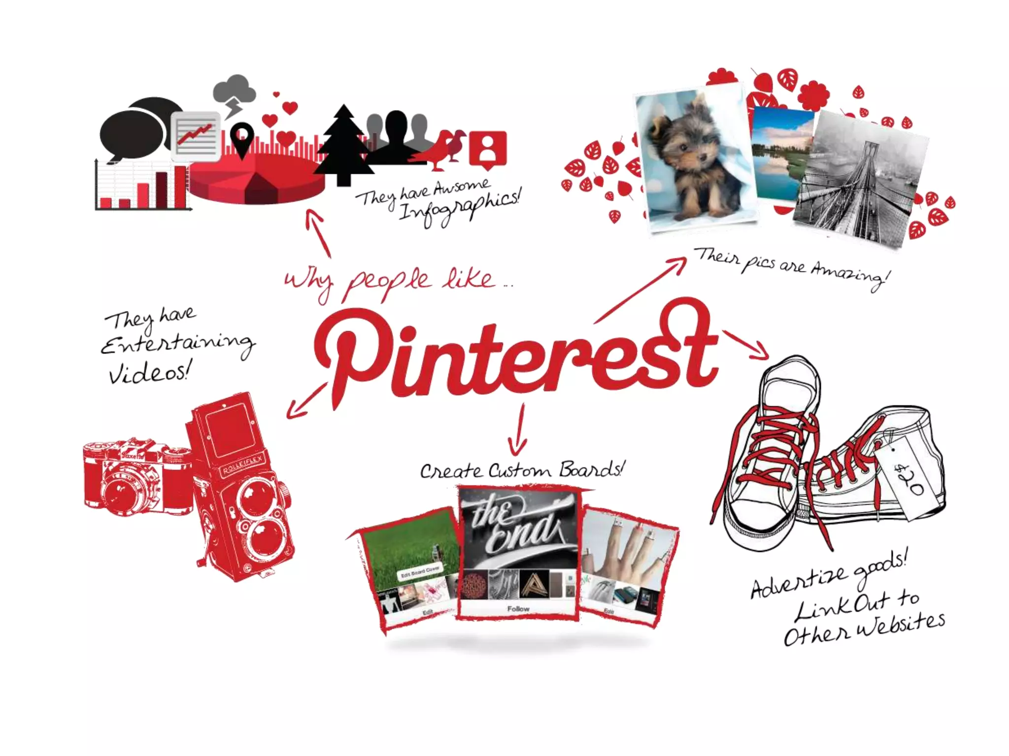 How to use PInterest in Business | PPT