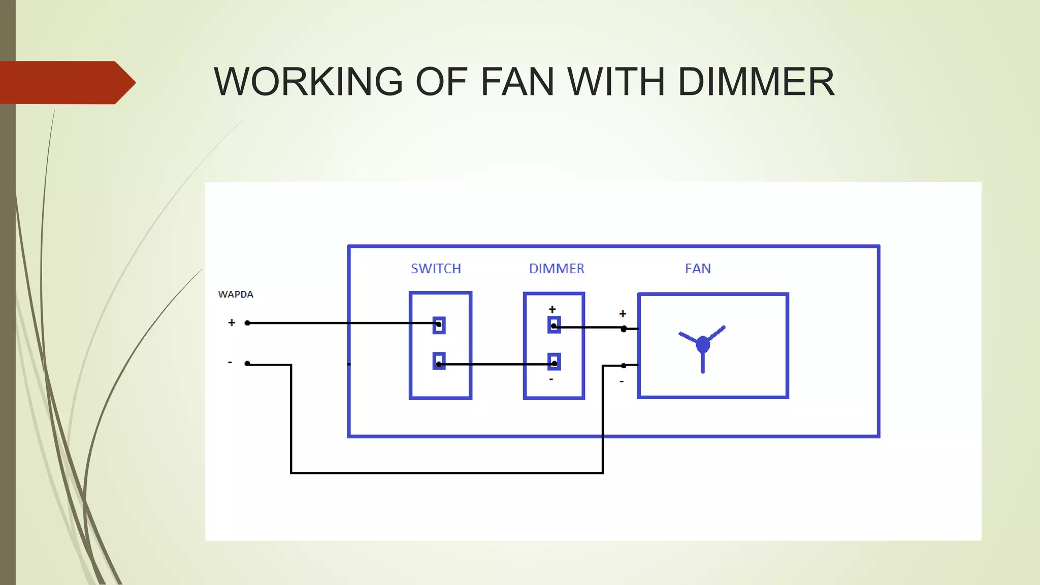 WIRING SYSTEM (CONDUIT AND CASING CAPPING) Working of Fan with Of ...