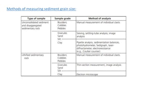 Presentationadggcsdvvffggvcffgvgfgggg.pptx