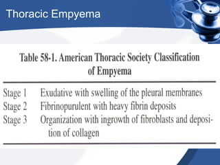 Empyema Guidelines | PPT