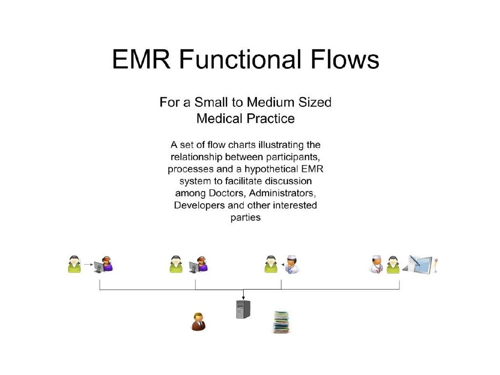 Emr Functional Flows Medical Practice