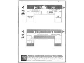 Museum Documentation - NYC | PPT