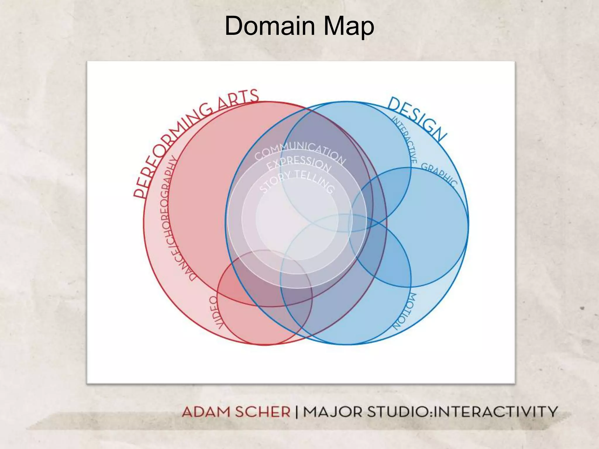 Domain Presentation | PPTX | Dance | Fine Art