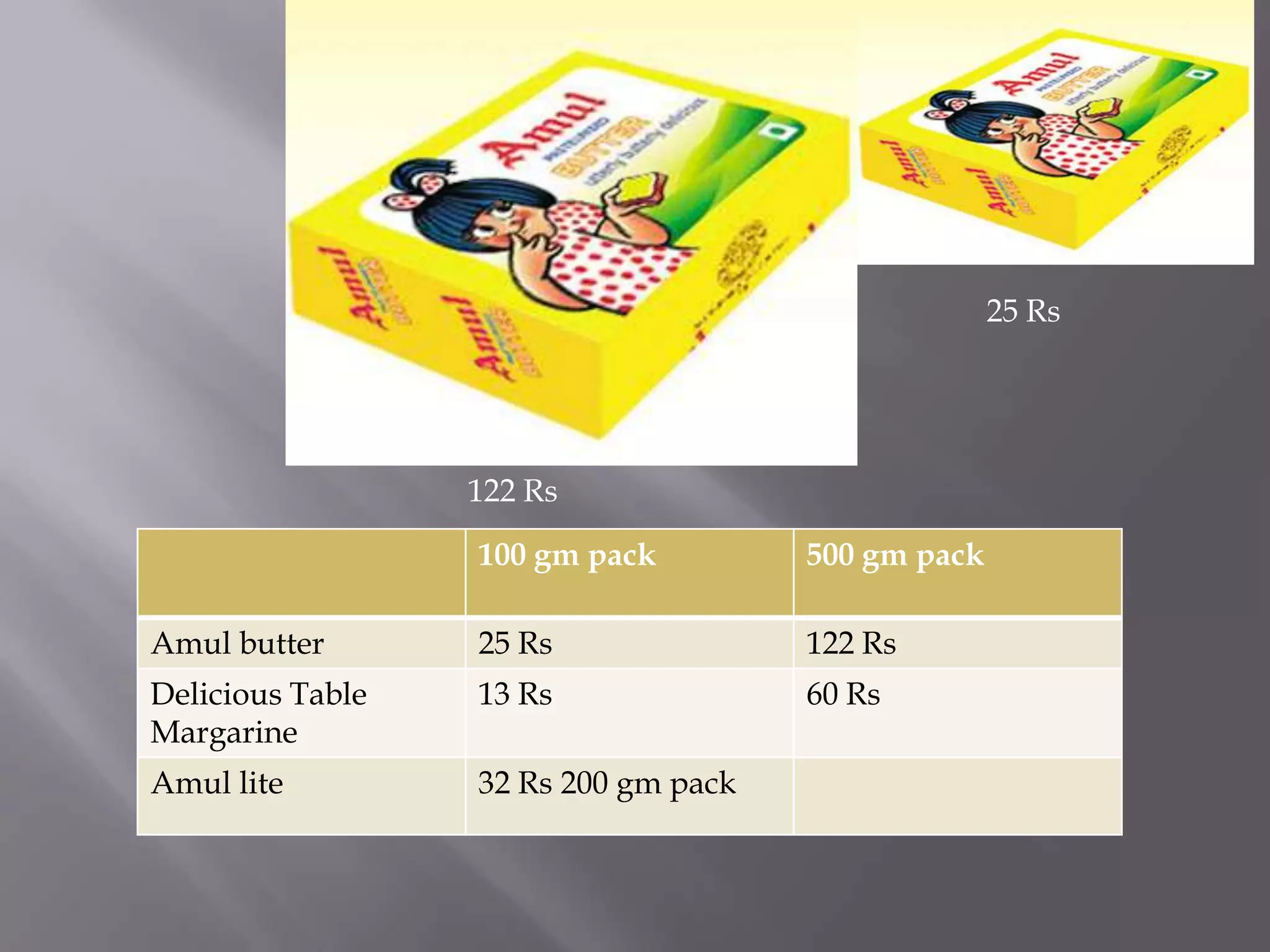Amul Butter Marketing Mix | PPTX