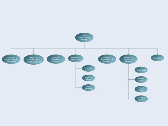 Capstone Project Proposal Defense | PPT | Desktop Publishing | Computer ...