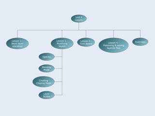 Capstone Project Proposal Defense | PPT