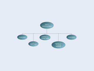 Capstone Project Proposal Defense | PPT