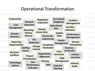 Operational Transformation in Banking Operations | PPTX