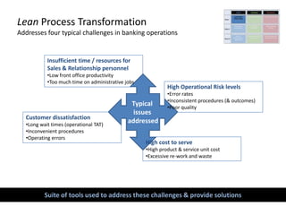 Operational Transformation in Banking Operations | PPTX