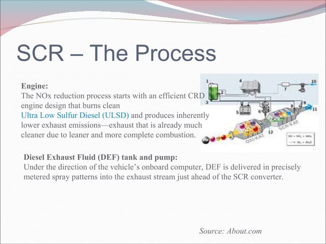 Selective Catalytic Reduction of NOx | PPT | Indoor Environmental ...
