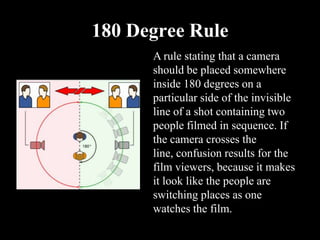 Camera Shots | PPT | Cameras and Camcorders | Consumer Electronics