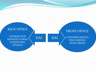 case study on baxter inc(MIS) | PPTX