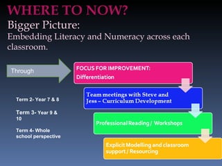 Differentiation | PPT