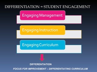 Differentiation | PPT