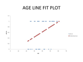 generational management | PPT