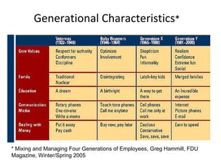 generational management | PPT